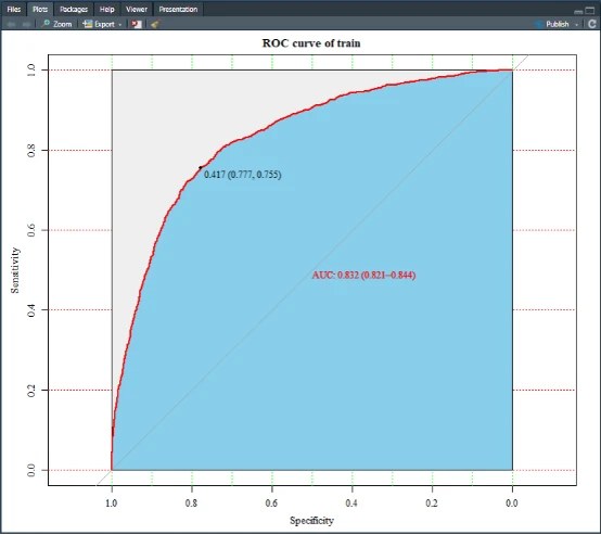 Logistic构建预测模型（5）：如何用R语言绘制精美的ROC曲线？（附全套代码） - 哔哩哔哩