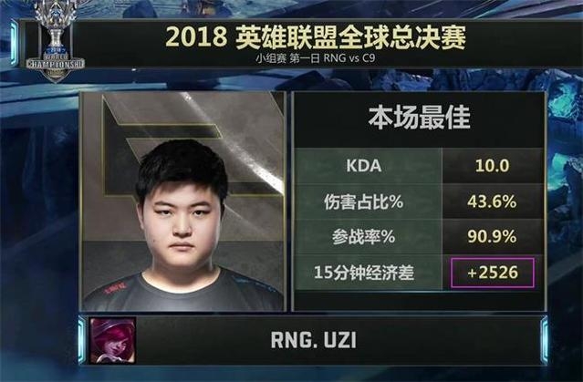 S8小组赛：LPL火力全开两战全胜 LCK 1胜2负情况不容乐观 - 哔哩哔哩