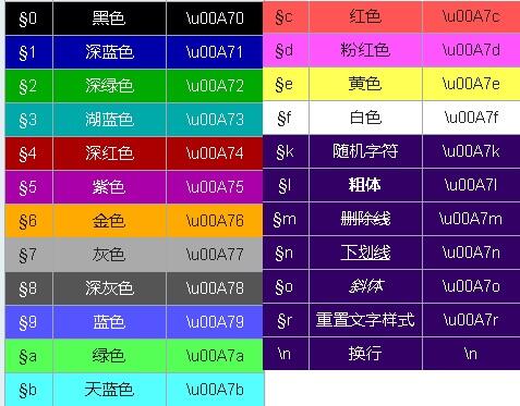 MCJE红石音乐教程Part-2-资源包 - 哔哩哔哩