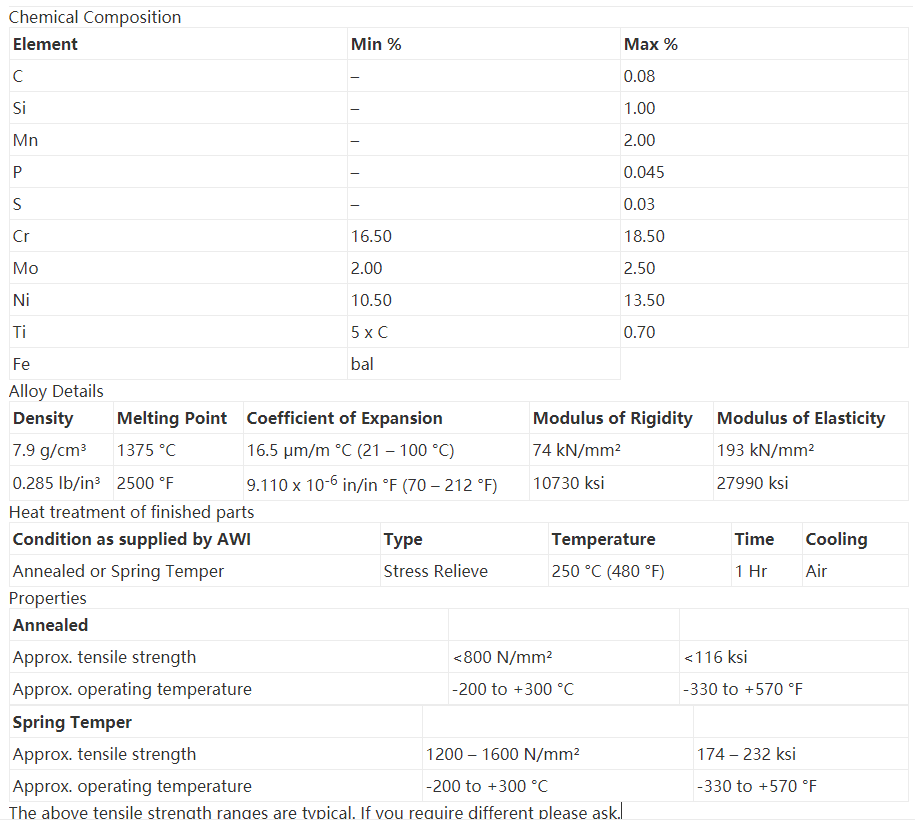 316 Ti stainless steel - 哔哩哔哩