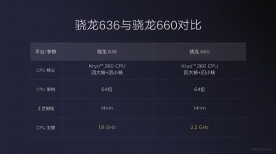 吊打红米note5，骁龙660＋4G＋64G，售价仅1399，又一次刷新性价比！ - 哔哩哔哩