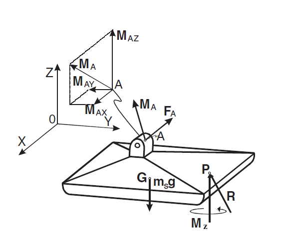 ZMP与CoP - 哔哩哔哩