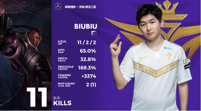 SHY哥真传在V5？Biubiu卢锡安射爆FPX，队友直呼：Theshy来了？ - 哔哩哔哩