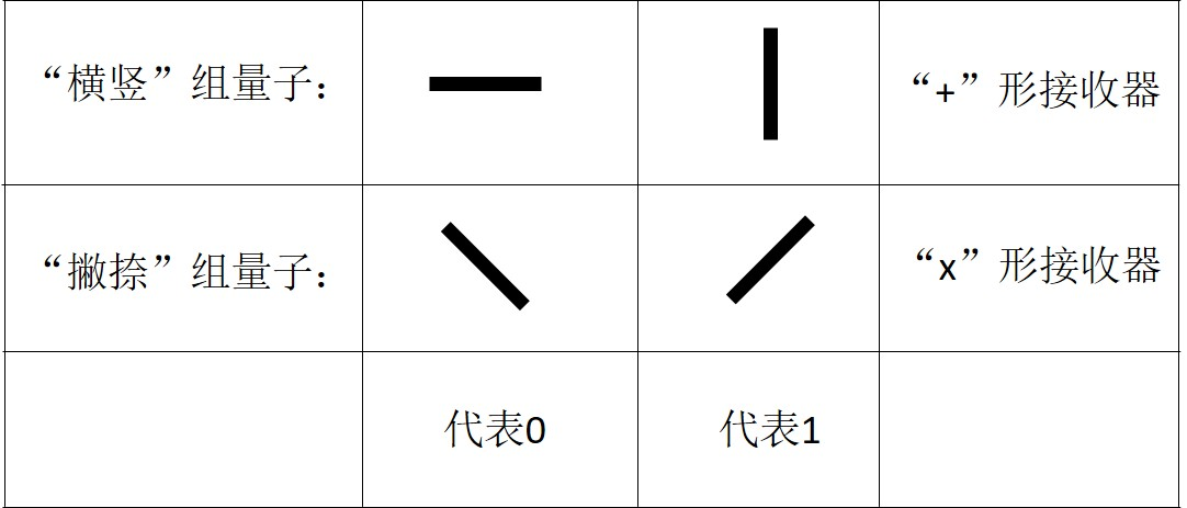 密码学基础（二）：BB84协议:量子秘钥分发 - 哔哩哔哩