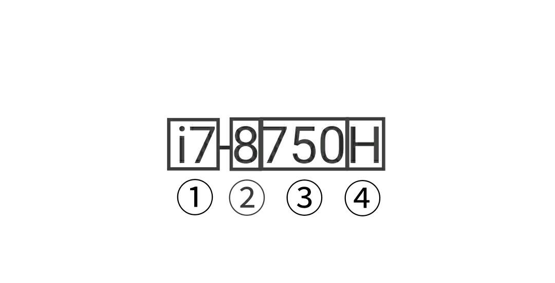 【CPU解析】酷睿系列cpu如何命名？后缀的意义？详细解读CPU代号规律 - 哔哩哔哩