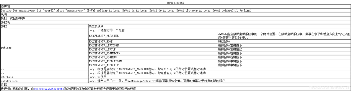 C++模拟鼠标点击和键盘输入的操作 mouse_event & keybd_event - 哔哩哔哩