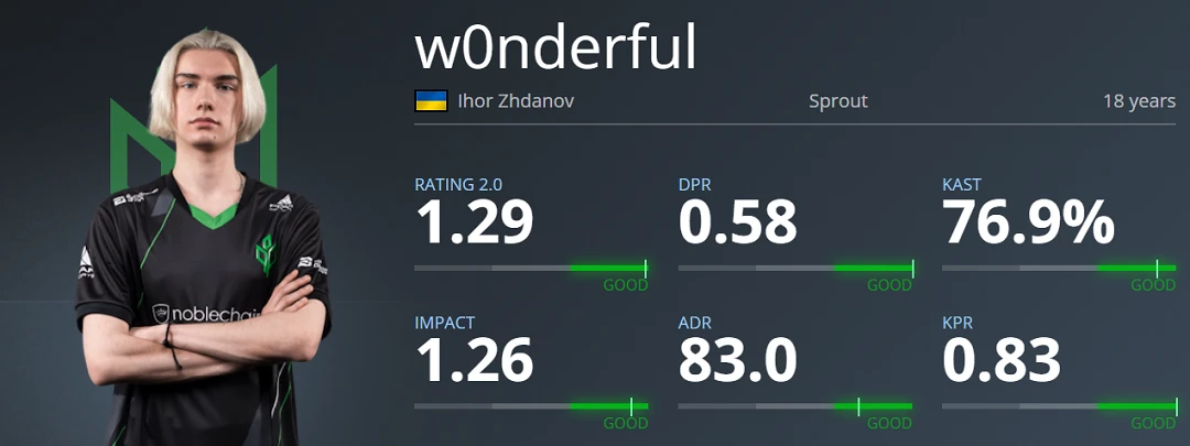 【CS】为什么是w0nderful？ - 哔哩哔哩