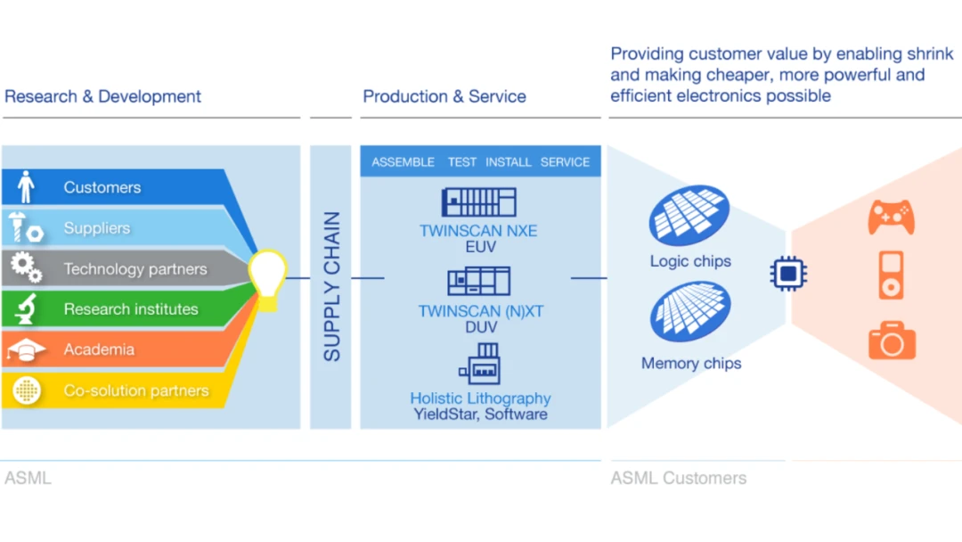 万字浅析国产EUV光刻机的DPP LPP等离子和SSMB稳态微聚束光源（图文版） - 哔哩哔哩