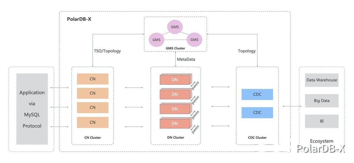 5月25日，阿里云开源 PolarDB-X 将迎来重磅升级发布 - 哔哩哔哩