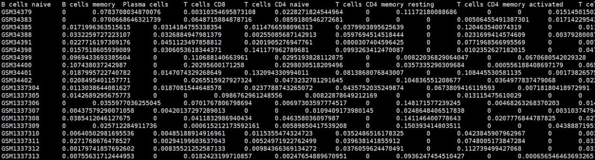 高分生信文章最受欢迎的免疫浸润分析算法-CIBERSORT - 哔哩哔哩