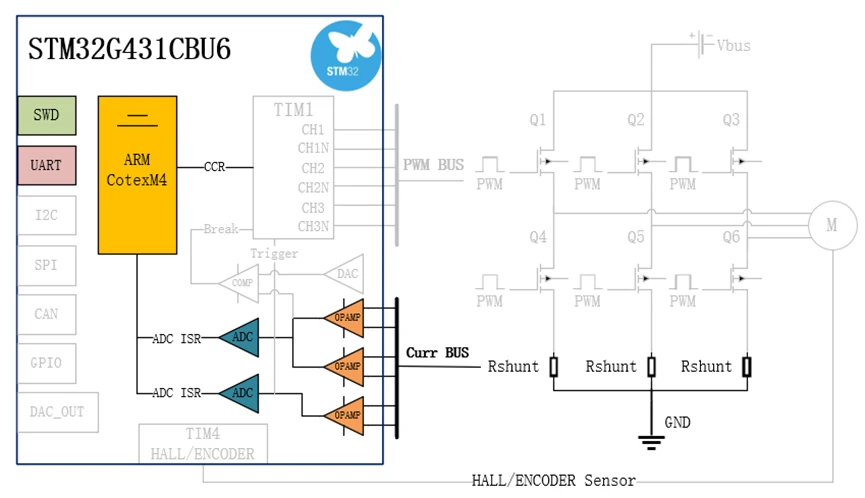 第八章：MCU内部OPAMP-电流采样 - 哔哩哔哩