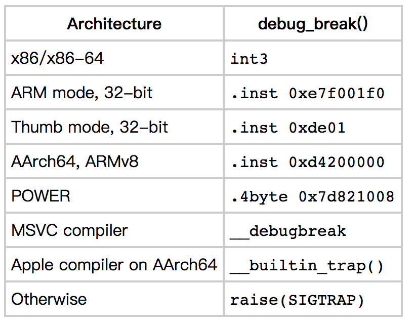 C/C++调试技巧-debugbreak - 哔哩哔哩