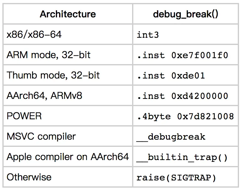 C/C++调试技巧-debugbreak - 哔哩哔哩