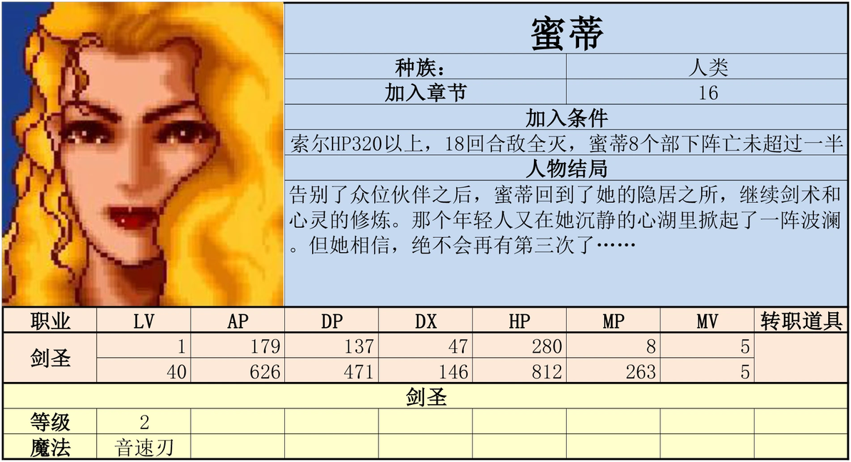 炎龙骑士团2 黄金城之谜 ( Flame Dragon 2－Legend of Golden Castle ) 攻略 - 哔哩哔哩