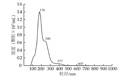 一文读懂：纳米颗粒跟踪分析技术（NTA） - 哔哩哔哩