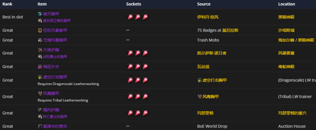 魔兽世界TBC怀旧服元素萨P4阶段BIS装备 - 哔哩哔哩