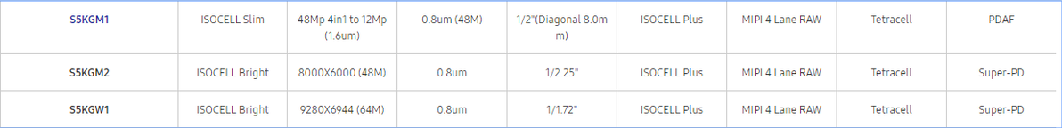 高像素即正义！--或许是B站最全面的三星GW1传感器分析 - 哔哩哔哩