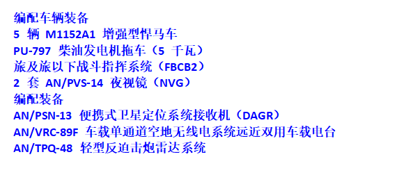 SBCT与中型旅（中）——侦察营和野战炮兵营 - 哔哩哔哩