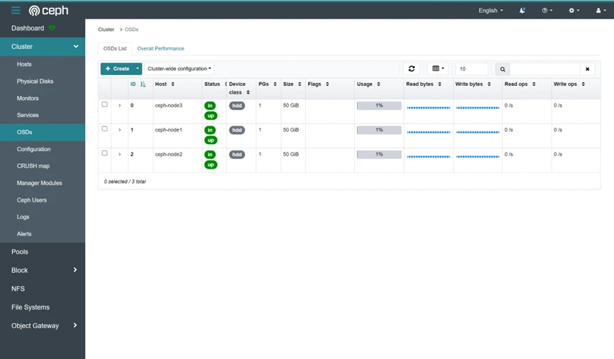 Ceph部署配置文档 - 哔哩哔哩