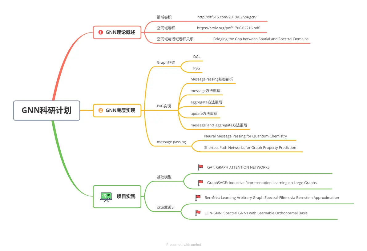 GNN科研入门计划第二期 - 哔哩哔哩