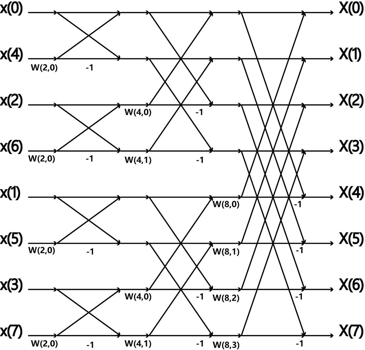 【C++】【FFT】干货分享！超快的开源FFT高精度、大数乘法 - 哔哩哔哩