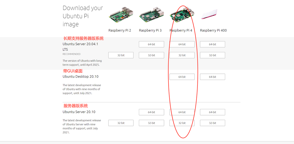 树莓派4B 最新系统下载安装RaspberryPi OS/Ubuntu/Centos - RaspberryPi硬核系列(一) - 哔哩哔哩