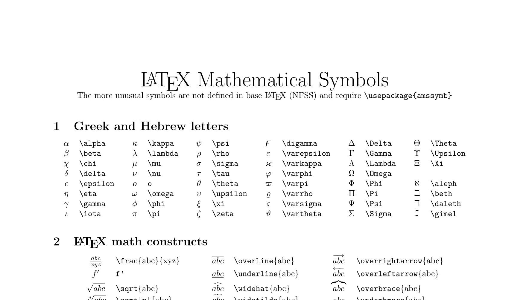 【latex 数学符号汇总】- Latex Mathematical Symbols - 哔哩哔哩