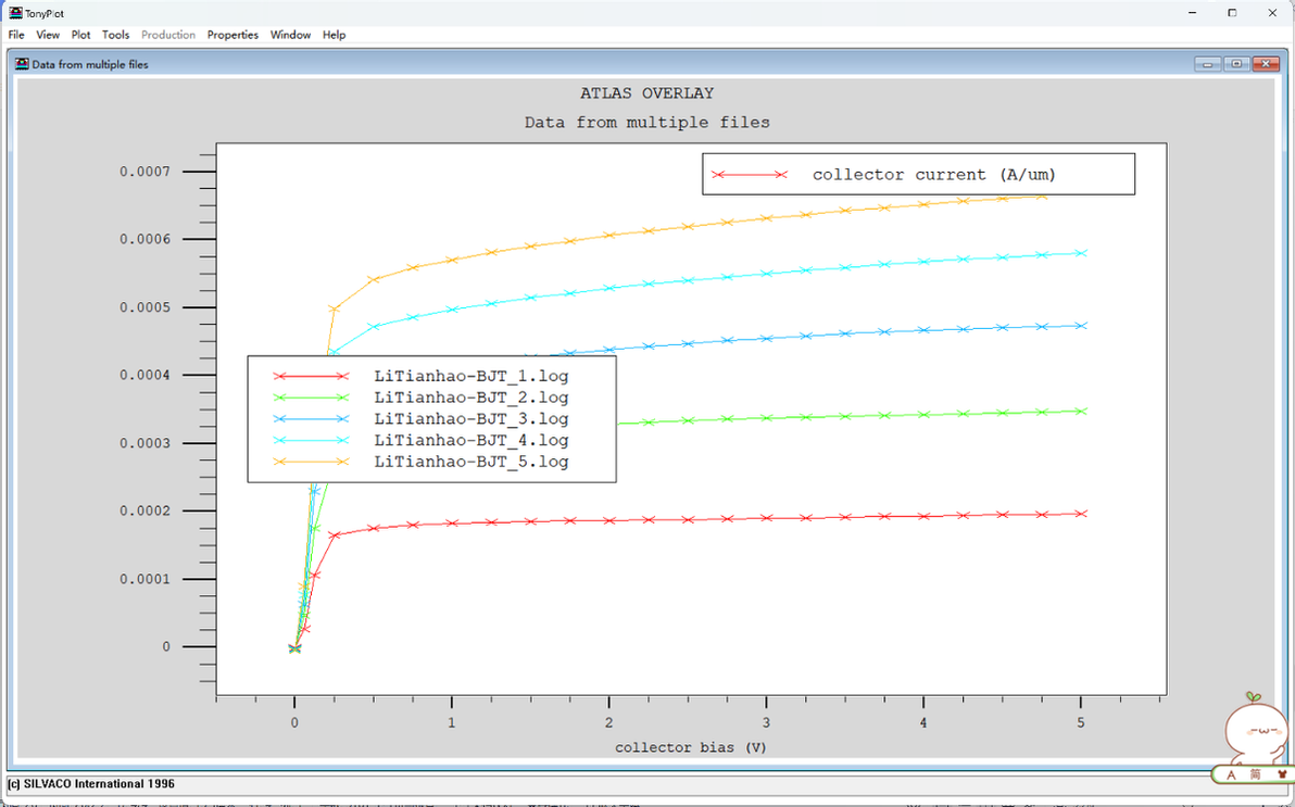 技术贴！使用Silvaco构建NMOS晶体管、PNP、NPN双极型晶体管并提取各项工艺及器件参数 - 哔哩哔哩