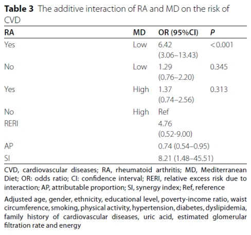 临床SCI的发文神器—NHANES数据库！无法收集临床样本的一定要看！公开免费的海量数据 - 哔哩哔哩