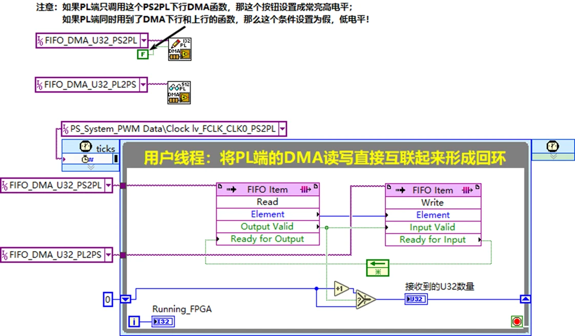 第6章>>实验9：PS(ARM)端与PL端FPGA通过DMA进行交互《LabVIEW FPGA ZYNQ宝典》 - 哔哩哔哩