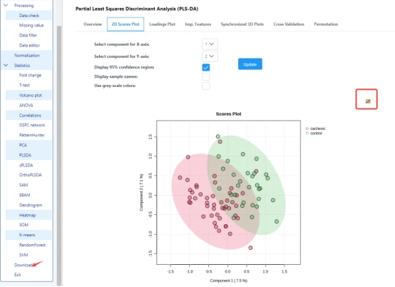 干货分享 | 如何使用Metaboanalyst 5.0-Statistical Analysis 进行基础数据分析 - 哔哩哔哩