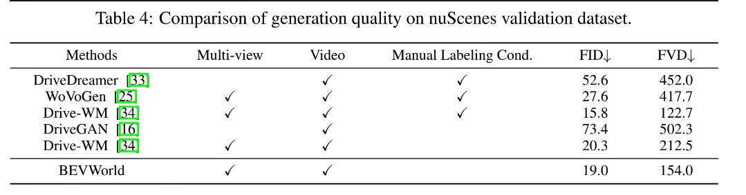 老兵不死！百度开源BEVWorld：BEV潜在空间构建多模态世界模型，全面理解自动驾驶~ - 哔哩哔哩