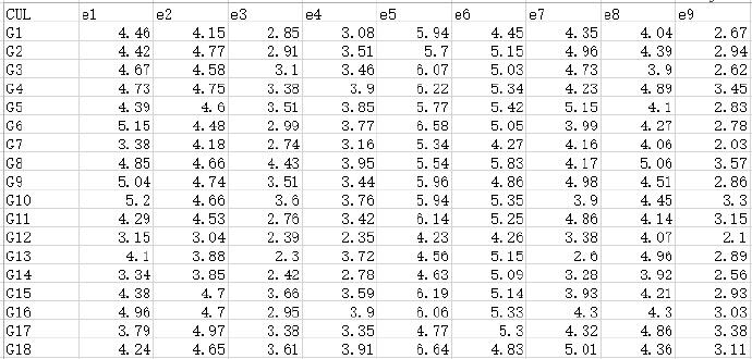 如何使用Genstat 软件实现GGE双标图 - 哔哩哔哩