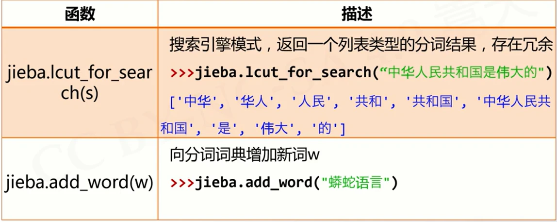 Jieba分词的三种模式 哔哩哔哩 