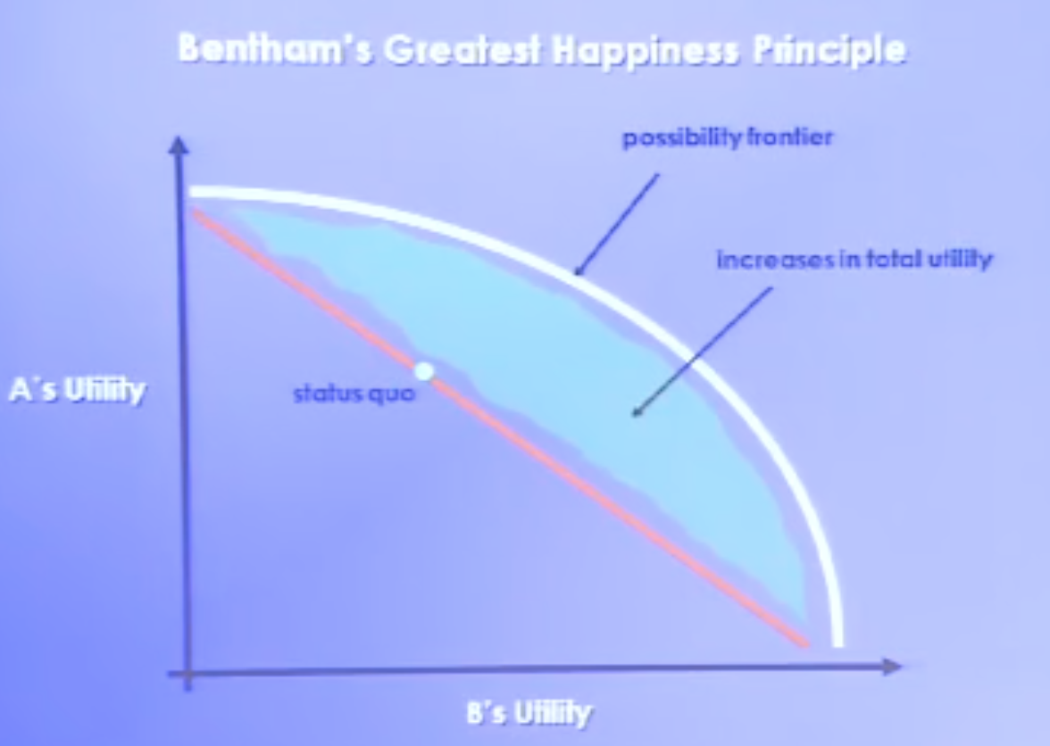 05 Classical Utilitarianism And Distributive Justice 05-classical-utilitarianism-and-distributive-justice