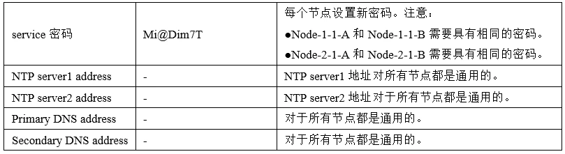 metro node初始化文档（一） - 哔哩哔哩