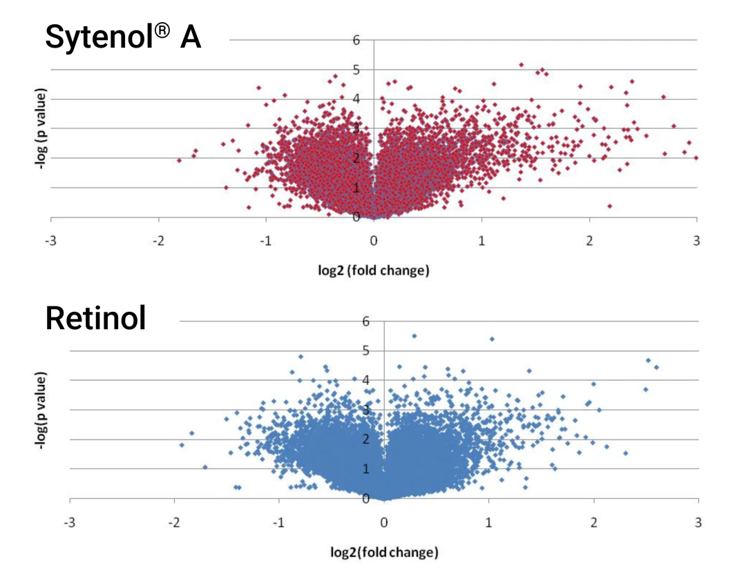 敏感肌抗衰新选择：Sytenol A补骨脂酚 - 哔哩哔哩