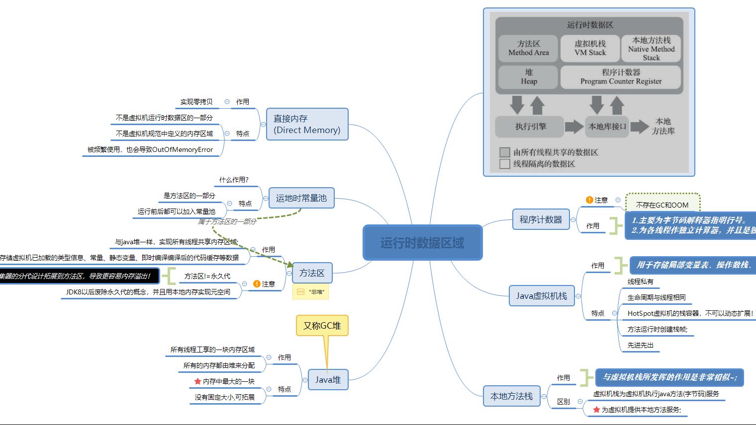 Java发展史及虚拟机历史 哔哩哔哩 