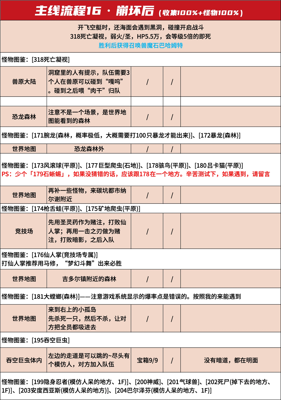 【攻略】最终幻想6代像素版白金攻略 - 哔哩哔哩