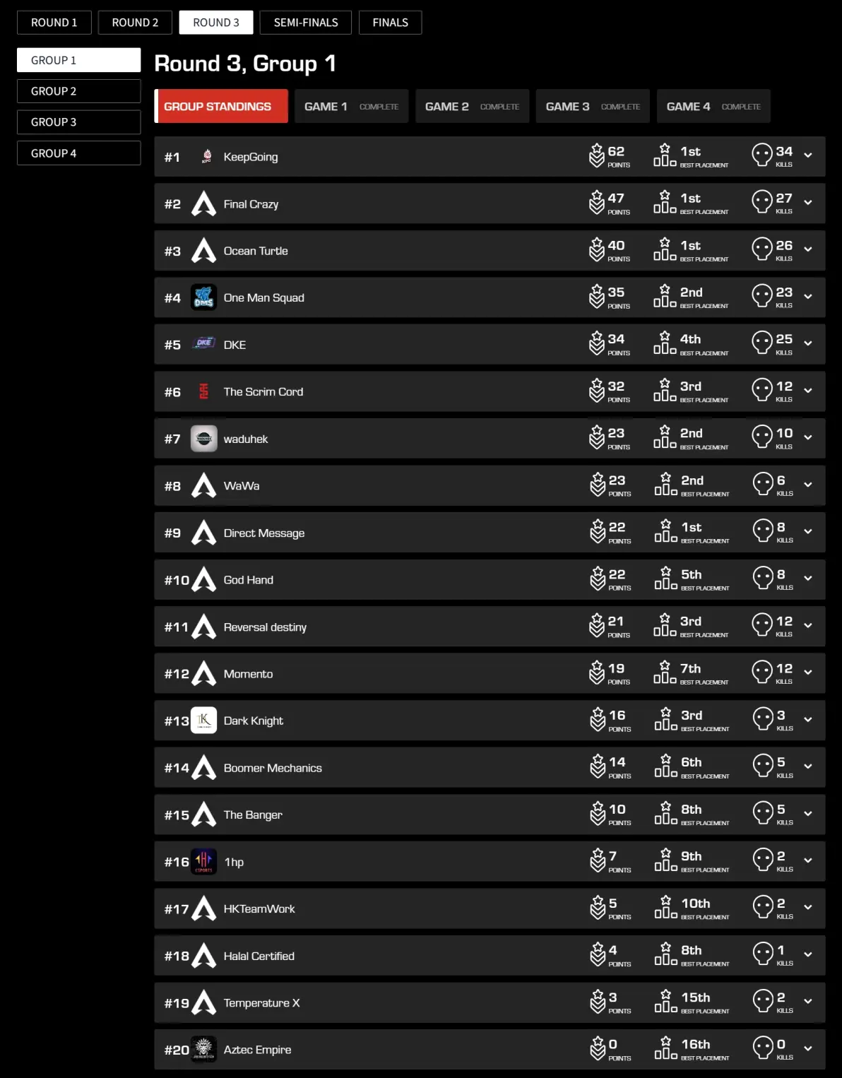 【观赛入门】Battlefy——查询ALGS成绩的官方网站！ - 哔哩哔哩