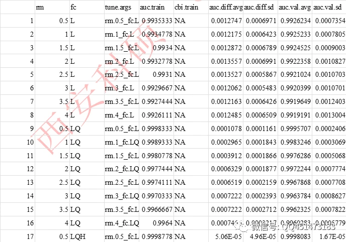 056B R包ENMeval教程-基于R包ENMeval对MaxEnt模型优化调参和结果评价制图(更新) - 哔哩哔哩