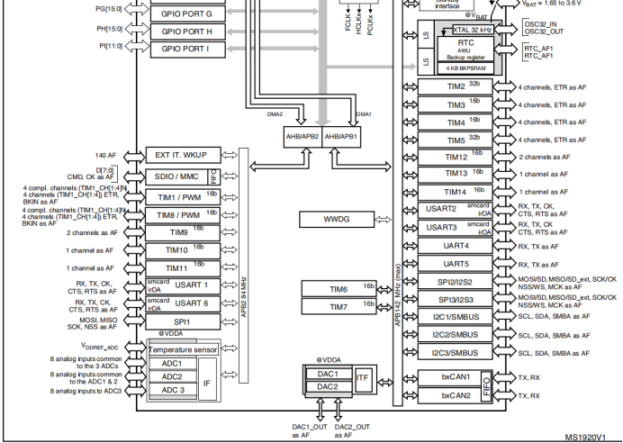 STM32 stm32cubeide 定时器 - 哔哩哔哩