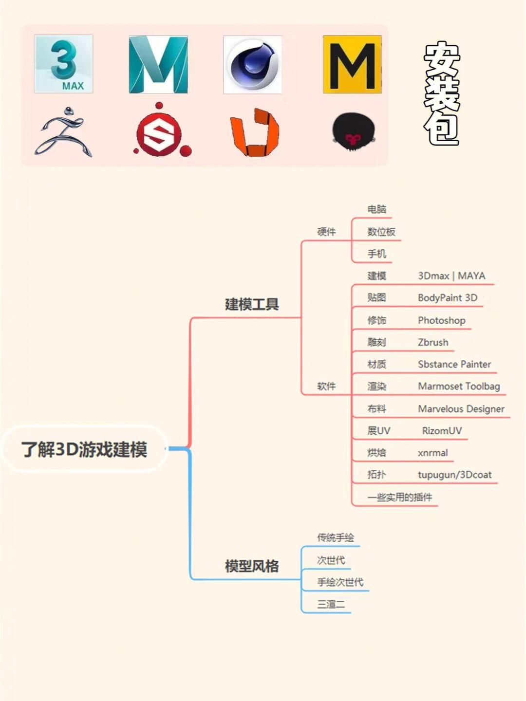 【3D建模制作技巧分享】ZBrush如何重新拓扑 - 哔哩哔哩