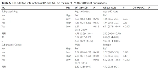 临床SCI的发文神器—NHANES数据库！无法收集临床样本的一定要看！公开免费的海量数据 - 哔哩哔哩