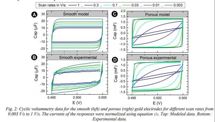 如何更准确的测试电化学活性面积(ECSA) - 哔哩哔哩