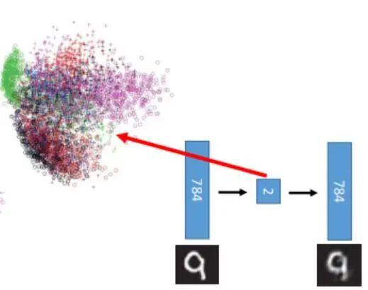 【深度学习】自动编码器（AutoEncoder）基本概念及应用 - 哔哩哔哩