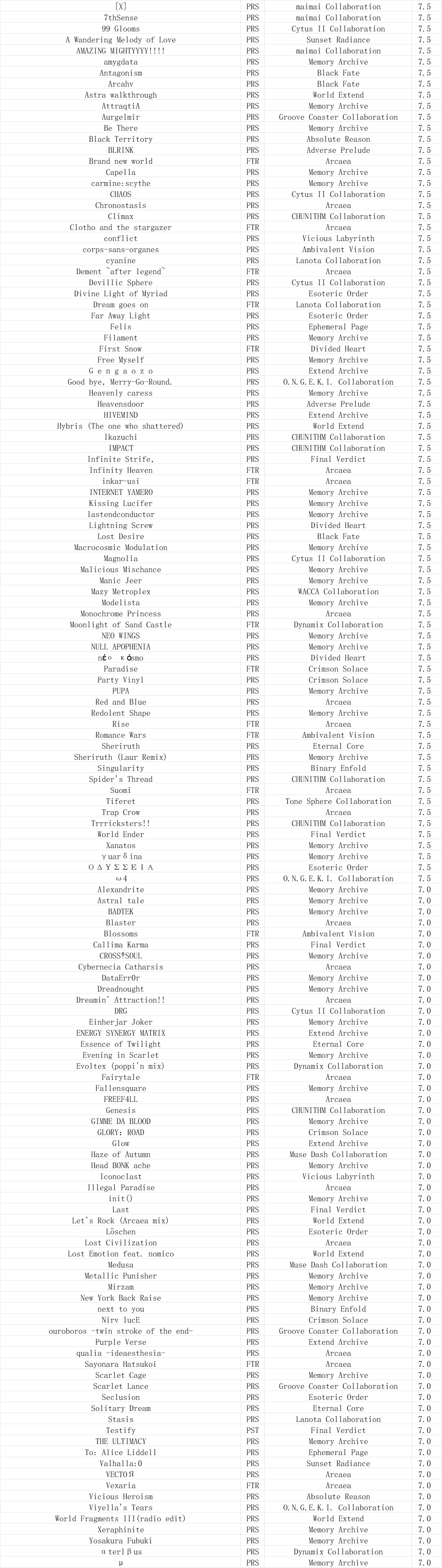 Arcaea谱面定数表（4.6.0） - 哔哩哔哩