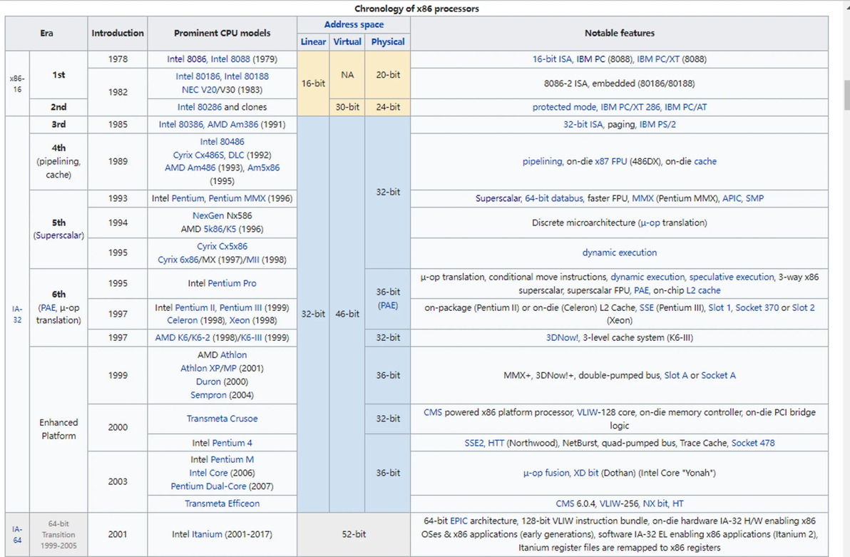 [oeasy]python0100_wintel联盟_intel_微软_microsoft_msDOS_基尔代尔 - 哔哩哔哩