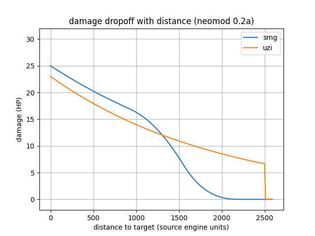 求生之路2 Zonemod插件——枪械与特感数据篇 - 哔哩哔哩