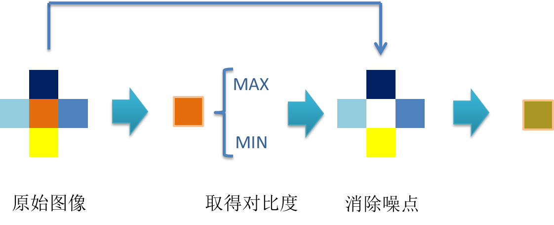 AMD FSR实现原理分析 - 哔哩哔哩